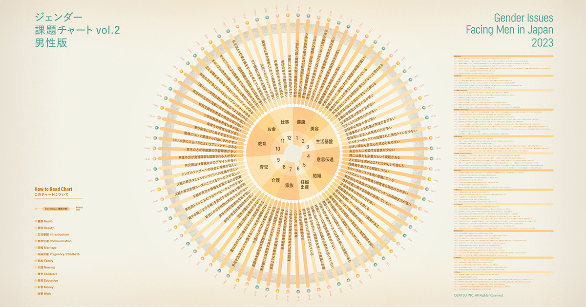 Free Release of "Gender Issue Chart vol.2," an Idea Generation Tool for ...
