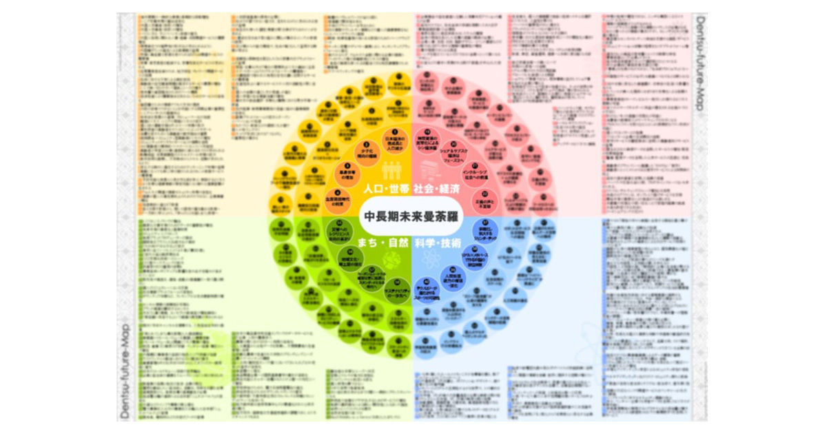 Dentsu Inc. Future Mandala 2024: A compilation of potential future ...