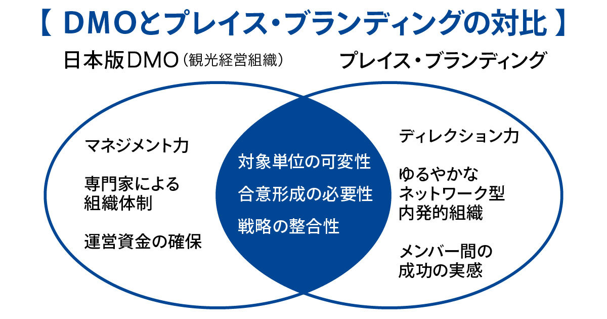 What is essential for a successful DMO (Destination Management ...